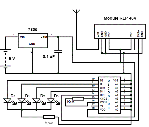 Modulation / Démodulation ASK