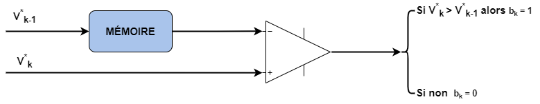 Les Modulations M Psk Et M Qam