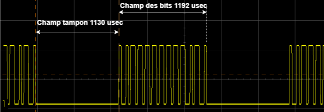Modulation / Démodulation ASK