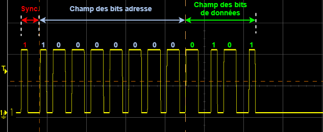Modulation / Démodulation ASK