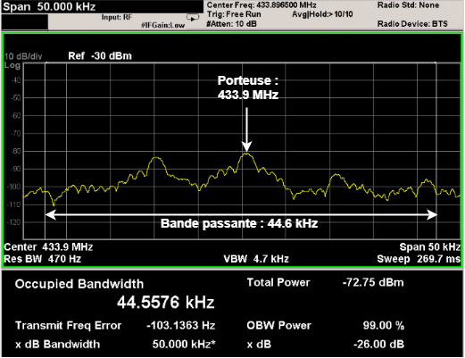 Modulation / Démodulation ASK